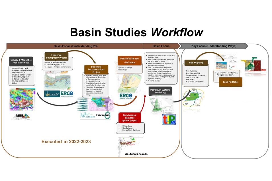 Successful Exploration Starts Here