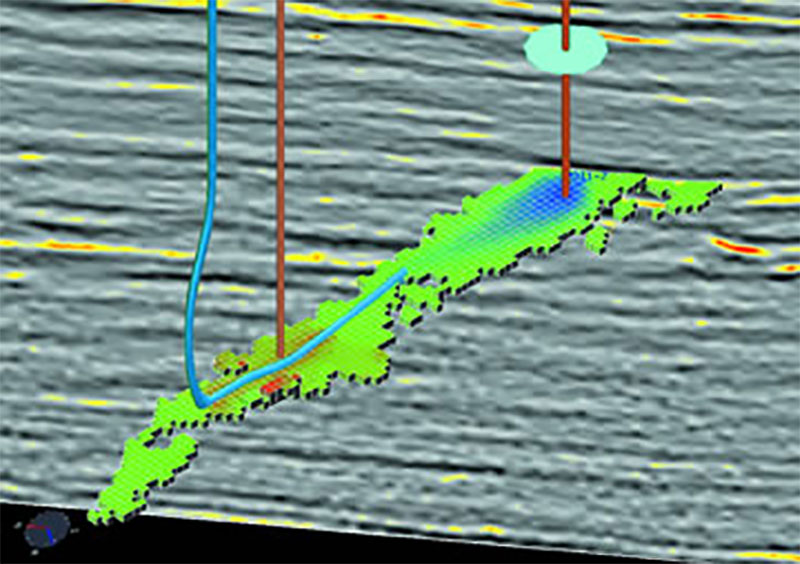 Technical Sessions with a Twist