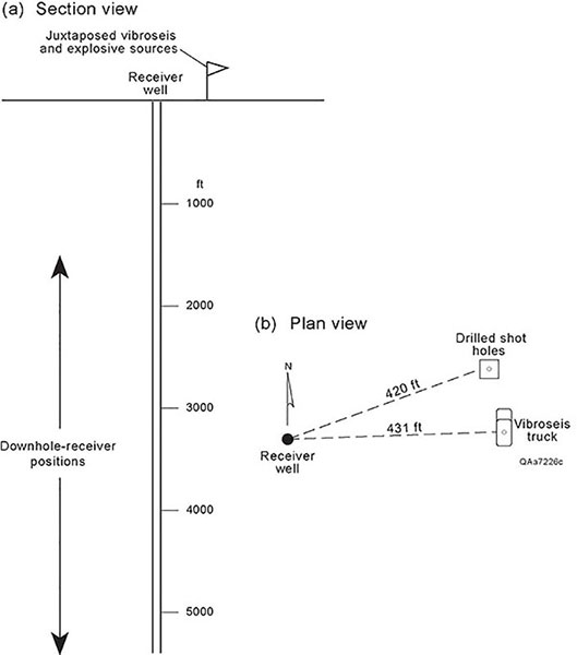 Vertical Wave Testing: Part 2
