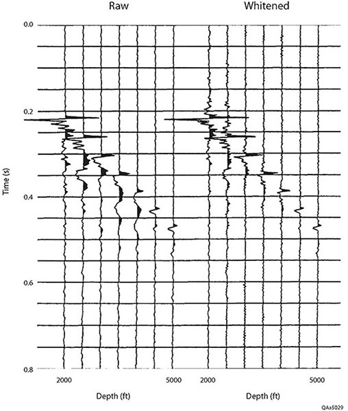 Vertical Wave Testing: Part 2