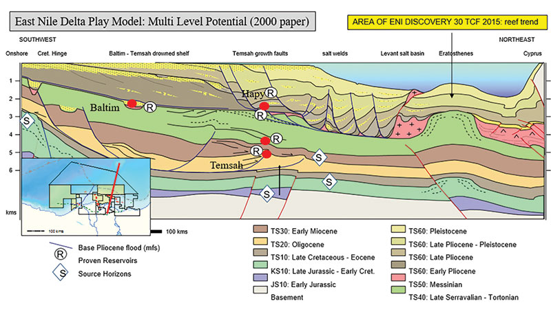 Zohr Field: Just the Latest of Egypt's Big Discoveries